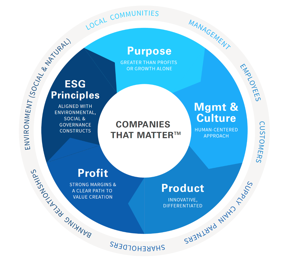 How Shifting Secular Trends are Transforming Business As We Know It ...